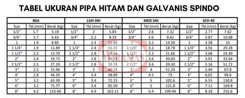 tabel pipa spindo